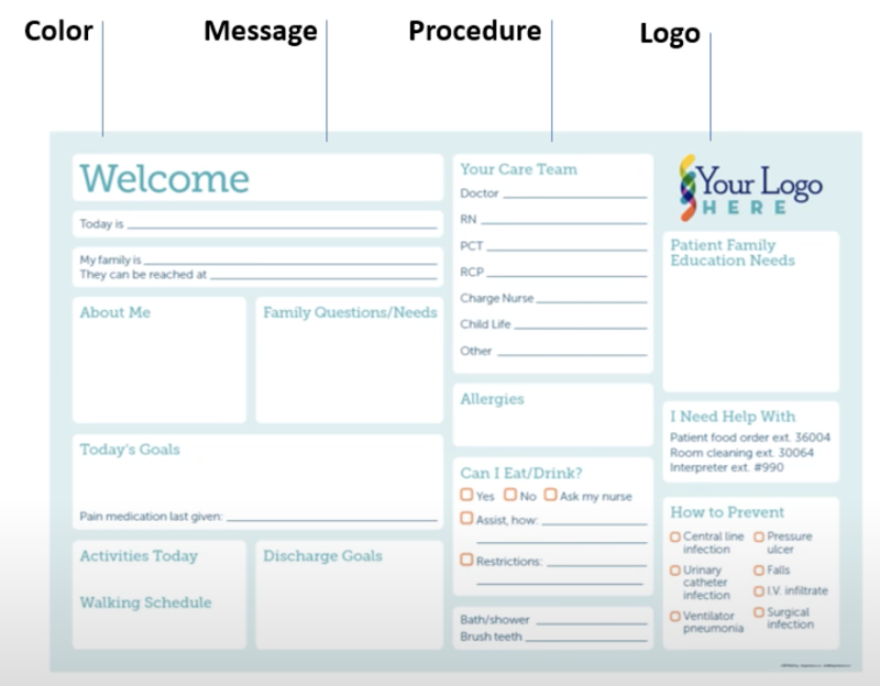 Custom Patient Communication Board for All Units | Patient Care Boards